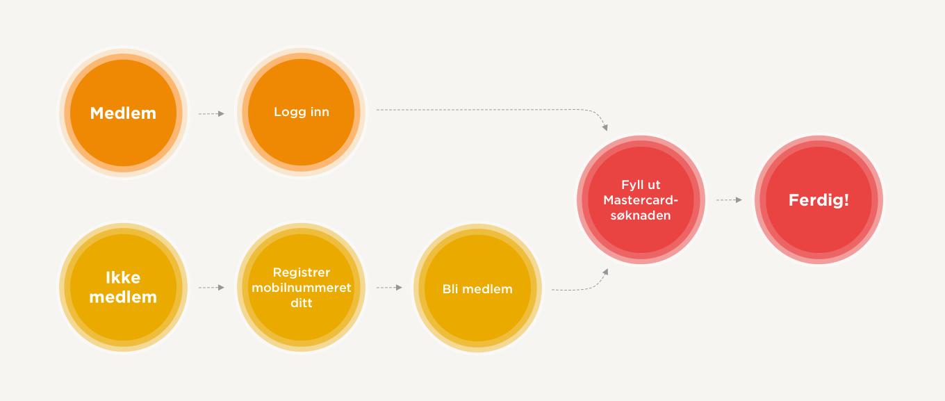 Mastercard | Circle K